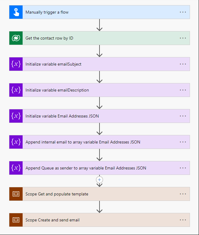 DataVerse Email Templates in Flows – Power Platform Always Learning