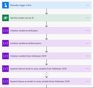 DataVerse Email Templates in Flows – Power Platform Always Learning
